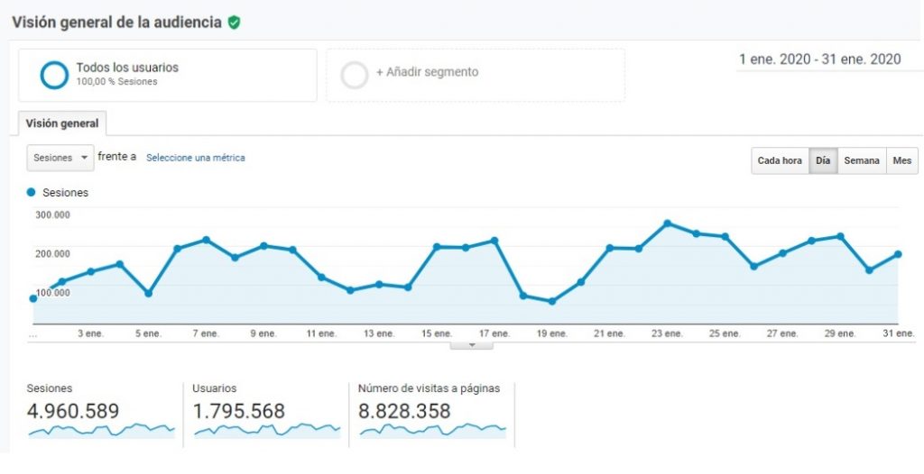 Te Caché comienza el 2020 rompiendo récord con 5 millones de visitas ...