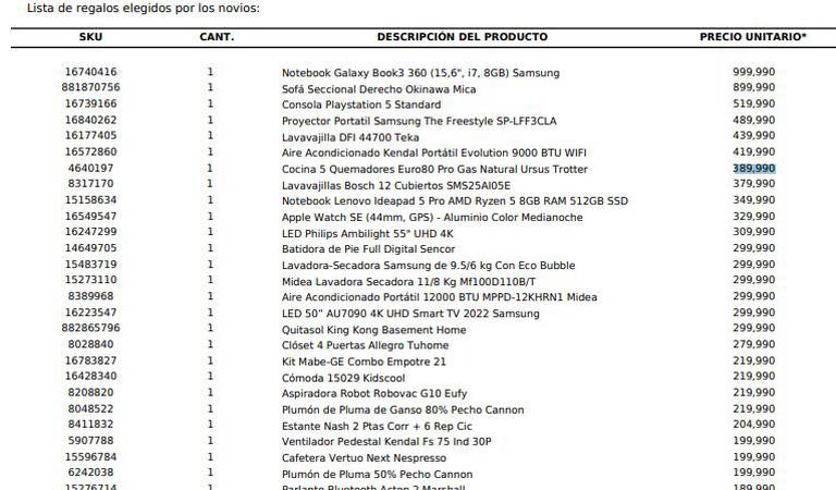 Hasta el millón de pesos: esta es la lista de regalos del matrimonio de ...