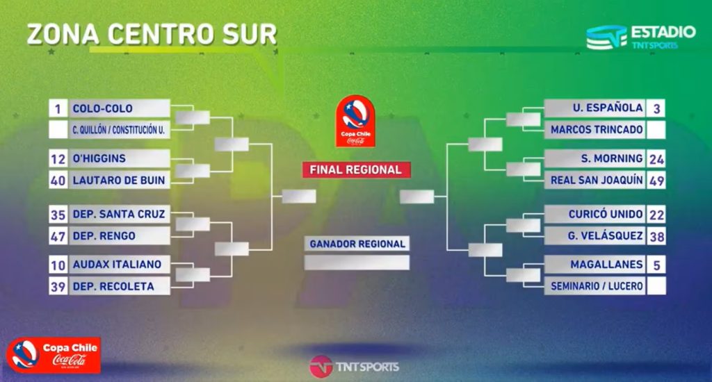 Estas son las llaves de la Copa Chile 2024 - Te Caché! - Farándula y ...