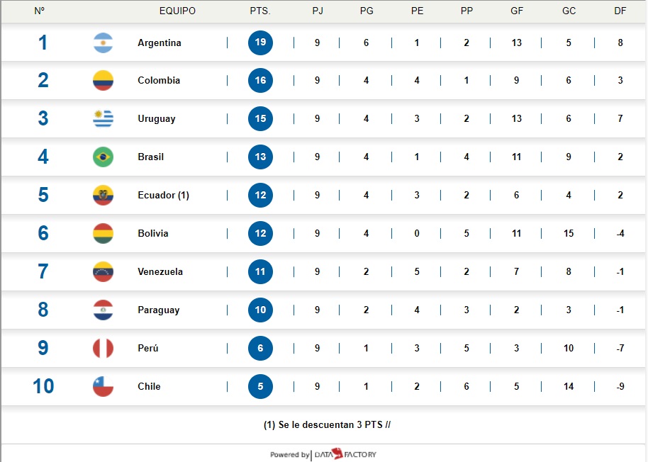 Estos son los resultados que necesita Chile para aspirar al repechaje ...