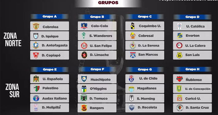 Estos son los grupos de la Copa Chile 2025: estrenará nuevo formato ...