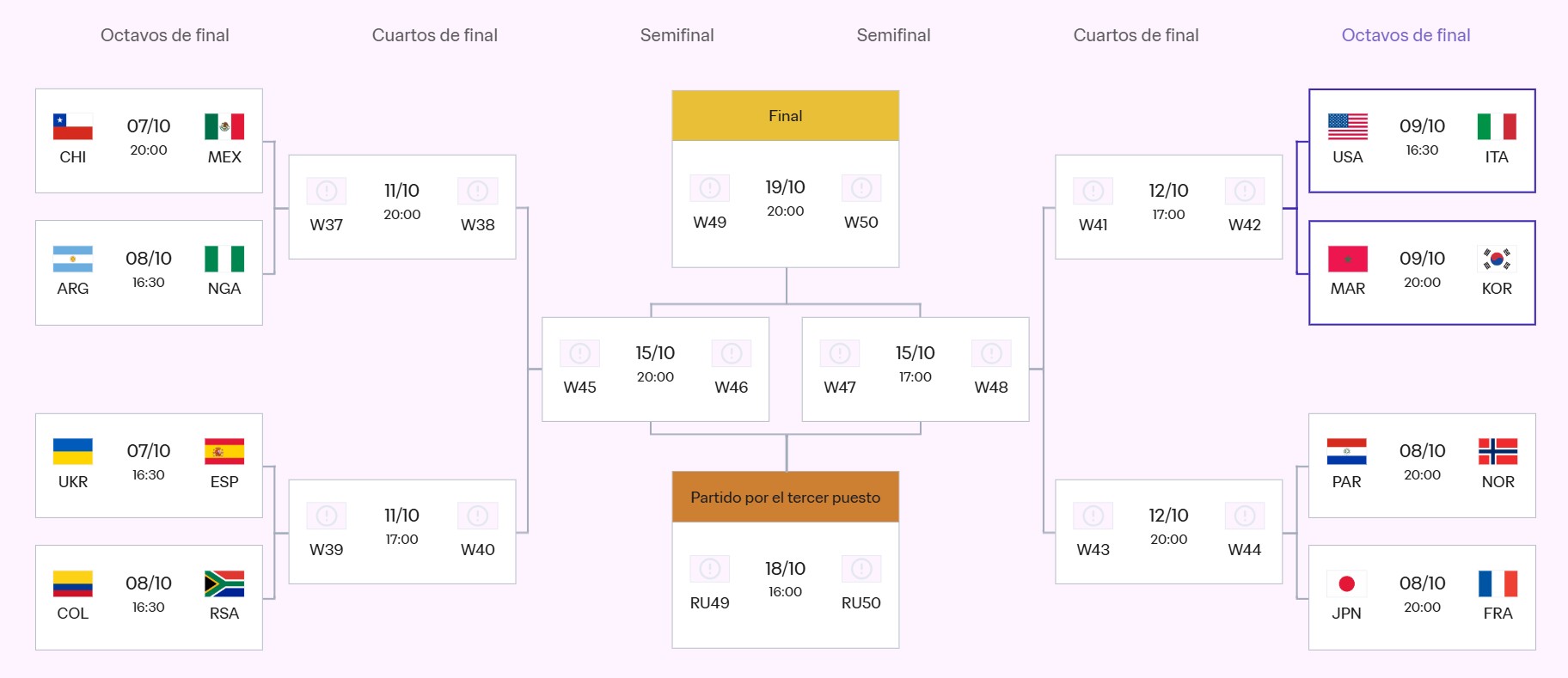 Así quedó el cuadro de octavos de final del Mundial Sub 20 Chile 2025 - Te Caché! - Farándula y ...